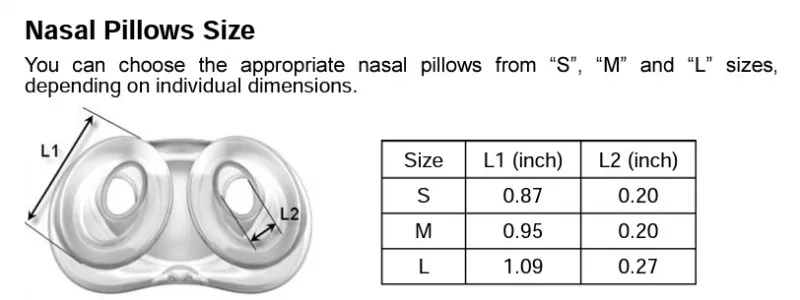Rio II Nasal Pillows CPAP Masks - FREE Shipping