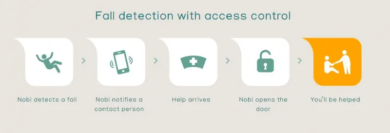 Nobi Smart Lamp System for Aging in Place