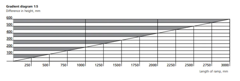 Stepless Portable Plain Wheelchair Ramps