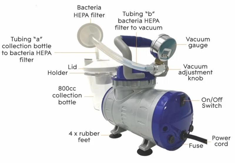 Heavy Duty Portable Aspirator Suction Machine