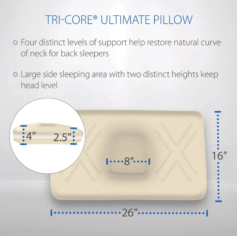 Tri-Core Ultimate Molded Foam Cervical Pillow For Firm Back and Side ...
