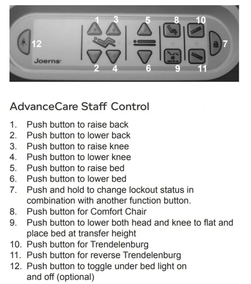 DolphinCare Fluid Immersion Simulation FIS Integrated Bed System