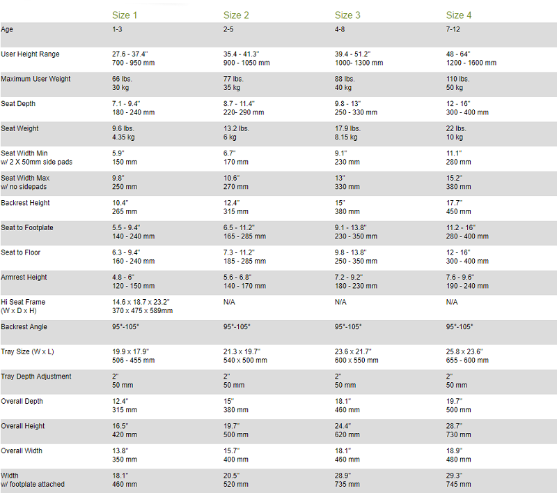 Pediatric PAL Classroom Seat for Improved Stabilization