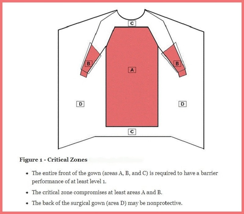 Level 2 Isolation Gowns PPE for Hospitals - Quantity of 150 per case ...