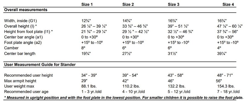 Rabbit-Up Pediatric Stander ON SALE - FREE Shipping