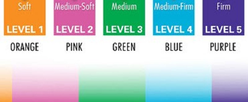 Norco Rainbow Exercise Putty FOR SALE