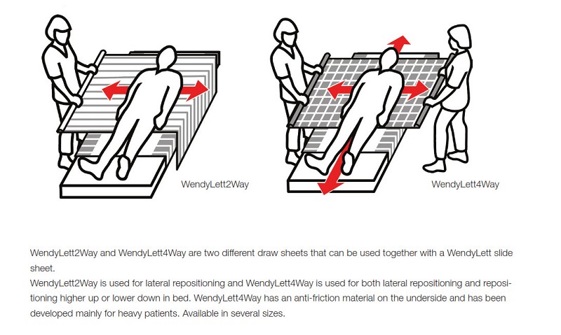 SystemRoMedic WendyLett 4-Way Drawsheet - FREE Shipping
