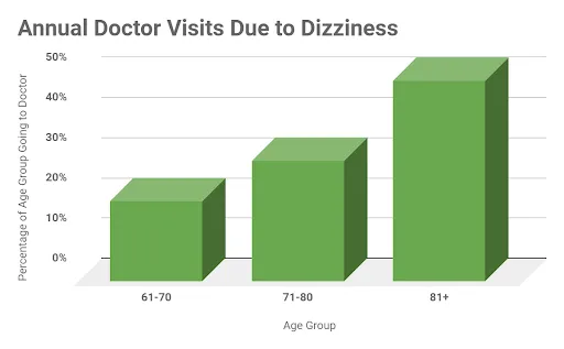 Dizziness in Older Adults: How to Manage It & Prevent Falls