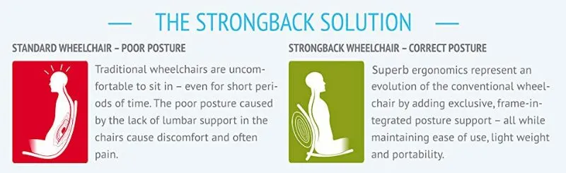 Strongback Wheelchairs: More Lumbar Support, Less Pain