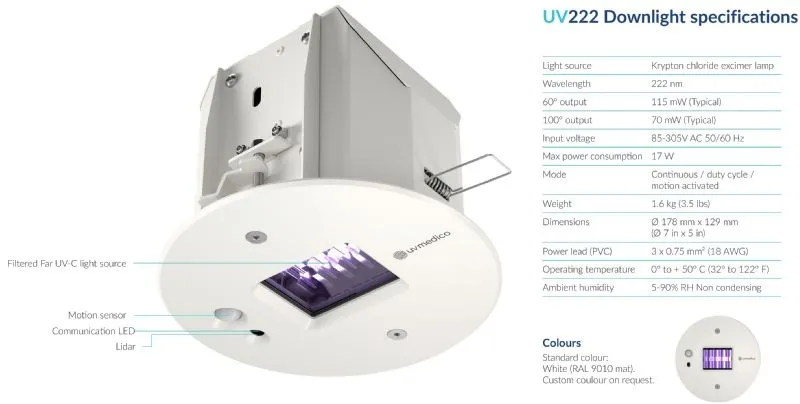 How UV-C Technology Can Improve School Funding & Health